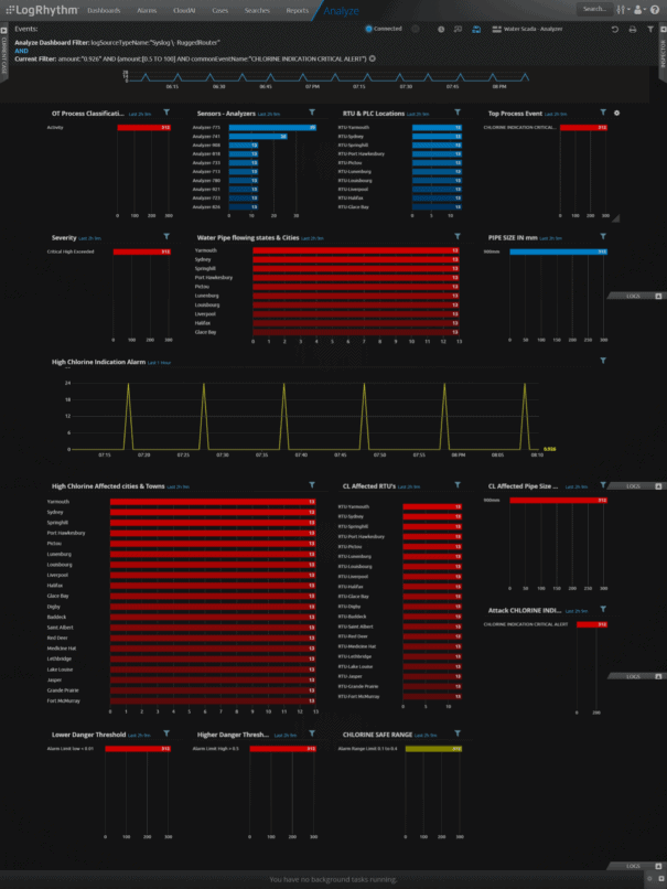 Water Critical Infrastructure Cybersecurity: Detecting an Attack ...