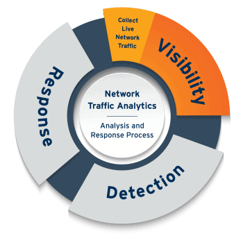 Network Traffic Analysis Solutions | LogRhythm
