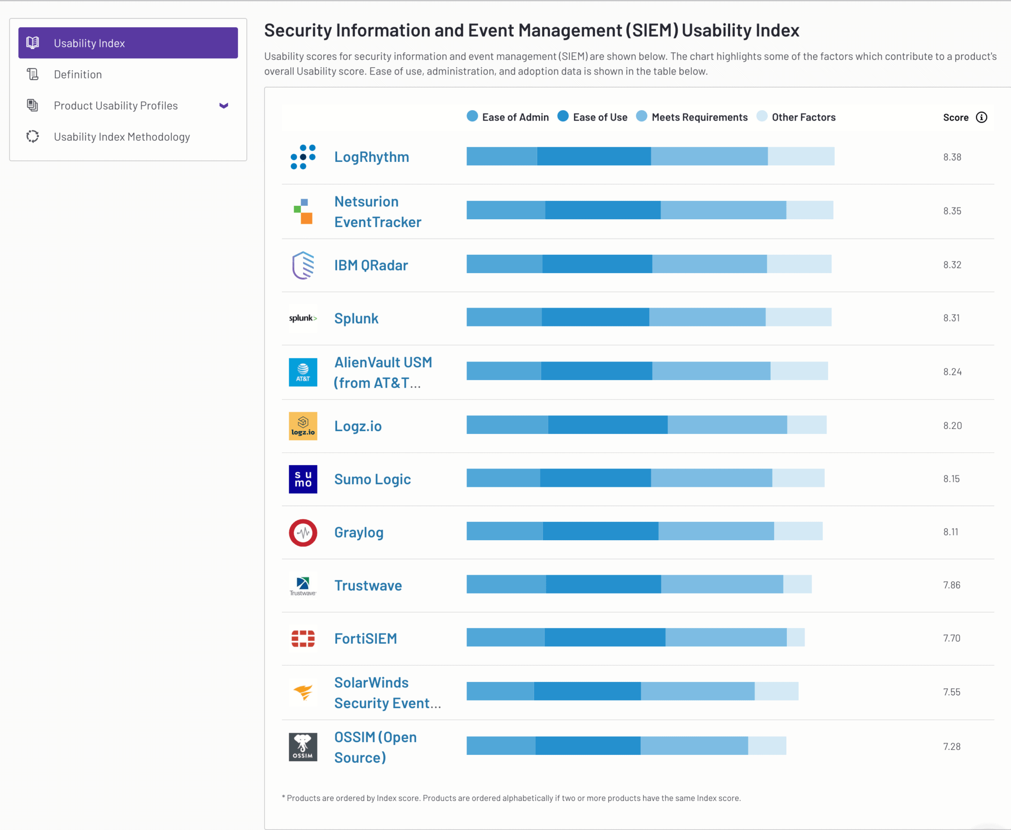 Detectx review - appapo