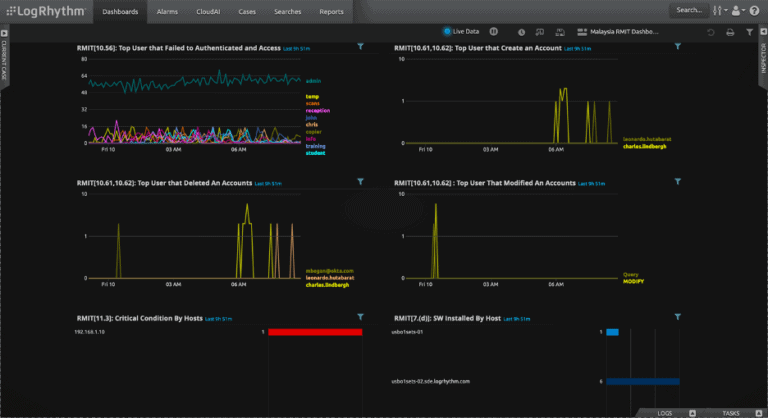 Bank Negara of Malaysia’s Risk Management in Technology (RMiT) | LogRhythm