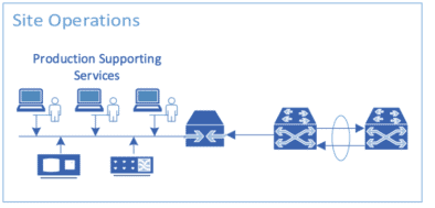 What is ICS Security? How to Defend Against Attacks | LogRhythm