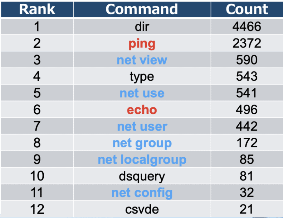 How to Enable Process Creation Events to Track Malware and Threat ...