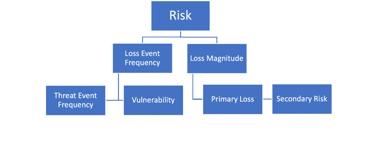 Conducting an Information Security Risk Assessment Successfully ...
