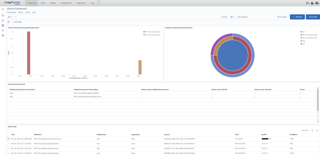 Detecting Log4Shell with MistNet NDR and NetMon - Security Boulevard