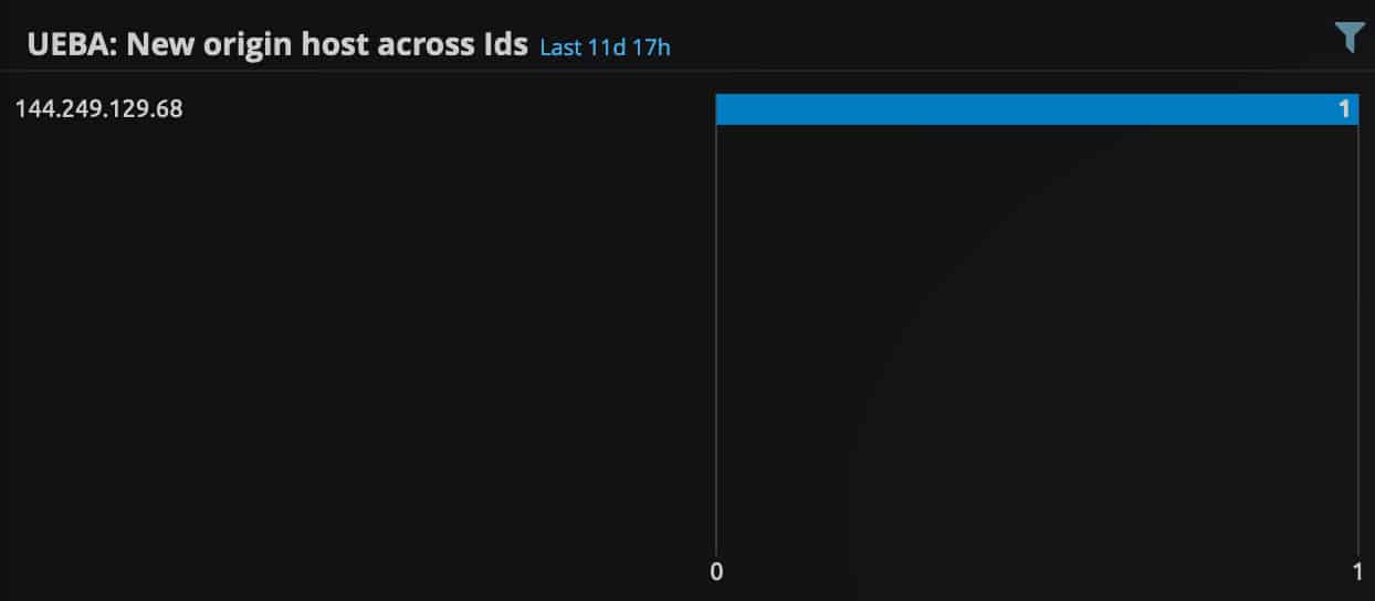 Continuing the Momentum for SIEM and UEBA with LogRhythm 7.11 - Security Boulevard