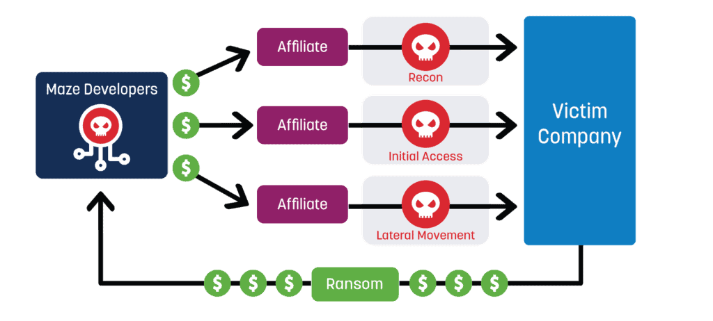 Top Ransomware Detection Techniques - Security Boulevard