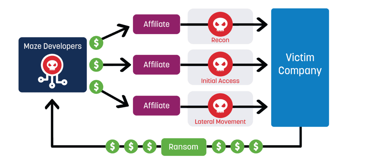 Top Ransomware Detection Techniques - Security Boulevard