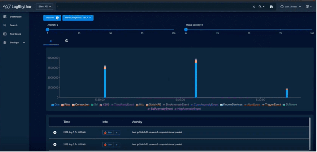 Ease the Analyst Workflow with LogRhythm NDR - Security Boulevard