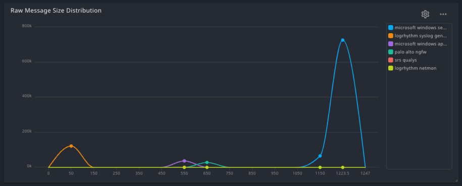 Leverage Powerful Security Analytics with LogRhythm Axon - Security ...