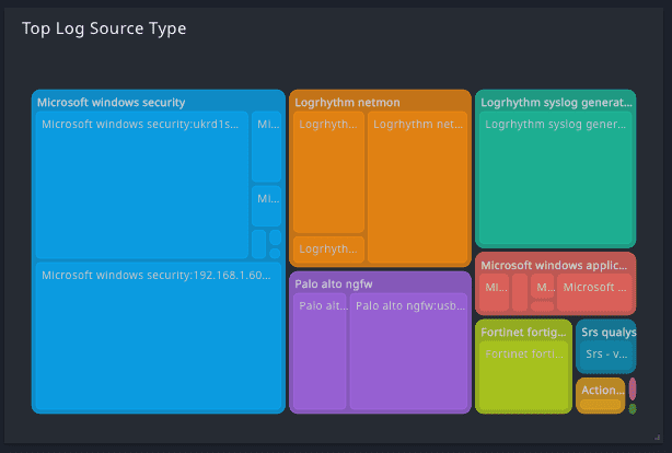 Leverage Powerful Security Analytics with LogRhythm Axon - Security ...
