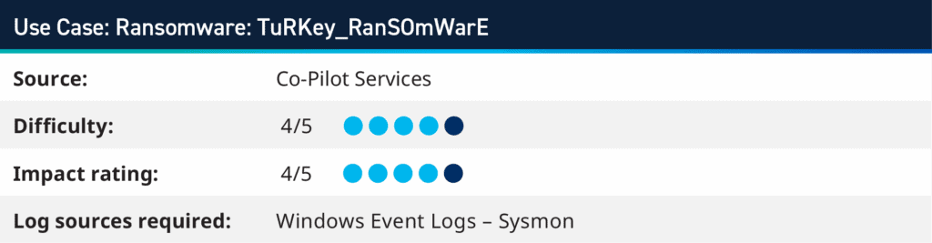 Q1 2023 Analytic Co-Pilot Use Cases - Security Boulevard