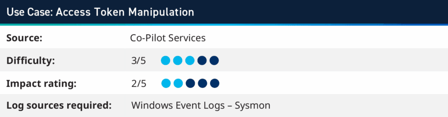 Q1 2023 Analytic Co-Pilot Use Cases - Security Boulevard
