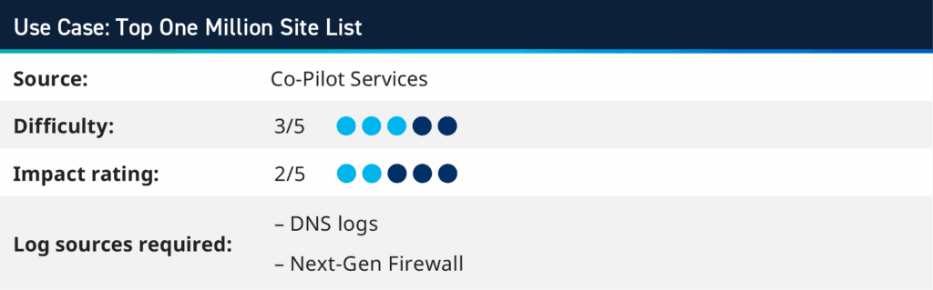 Q1 2023 Analytic Co-Pilot Use Cases - Security Boulevard