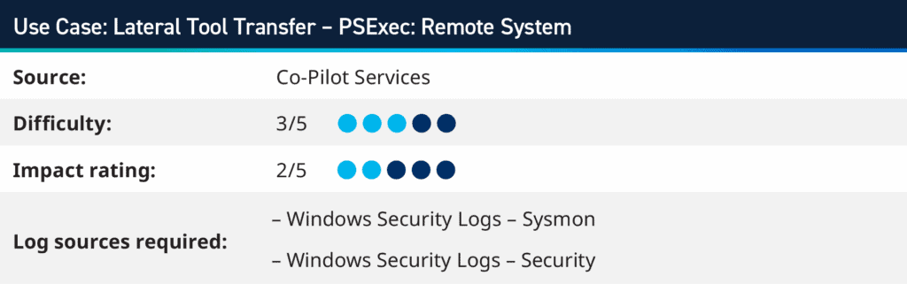 Q1 2023 Analytic Co-Pilot Use Cases - Security Boulevard