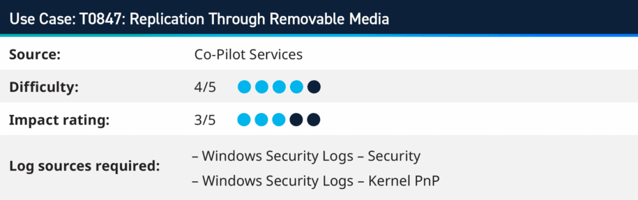 Q2 2023 Analytic Co-Pilot Use Cases - Security Boulevard