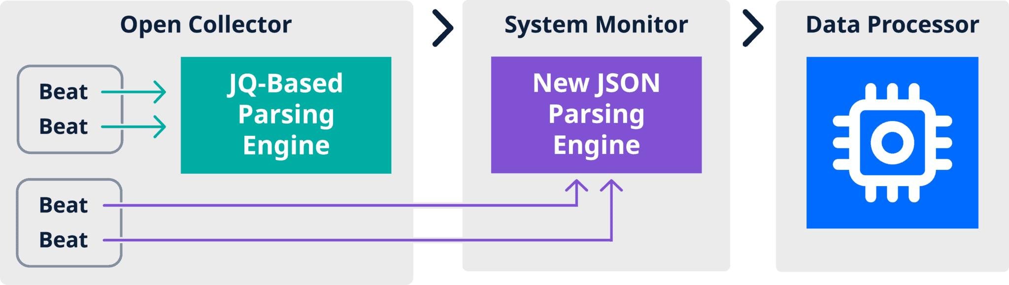 Ingest Cloud-Native Log Sources Faster Than Ever with LogRhythm SIEM ...