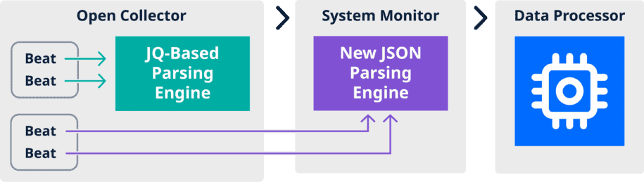 Ingest Cloud-Native Log Sources Faster Than Ever with LogRhythm SIEM ...