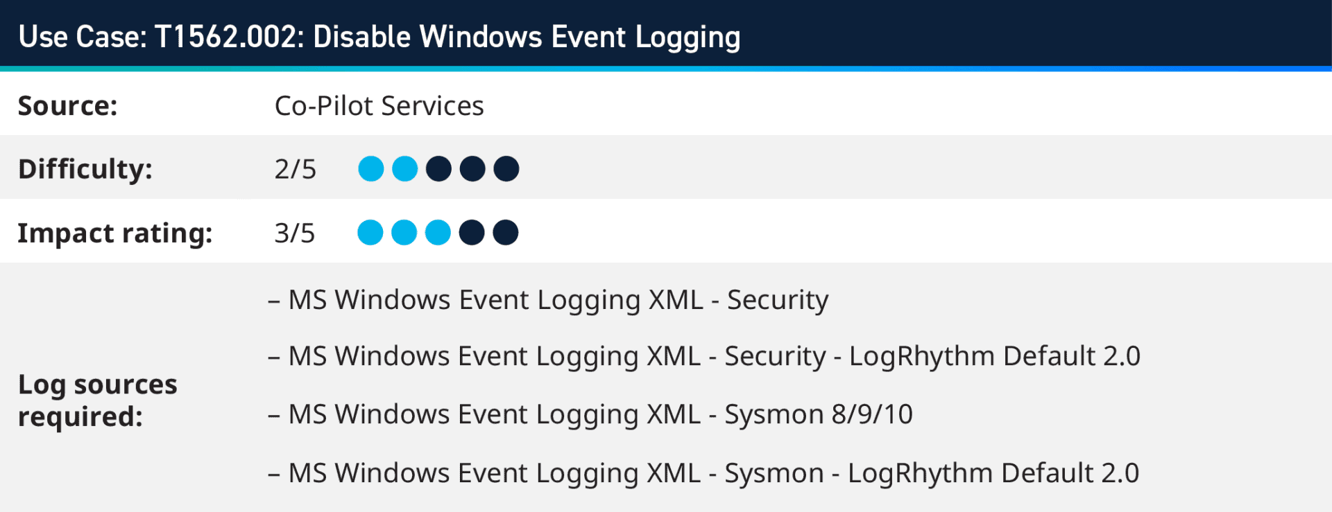 Q3 2023 Analytic Co-Pilot Use Cases - Security Boulevard