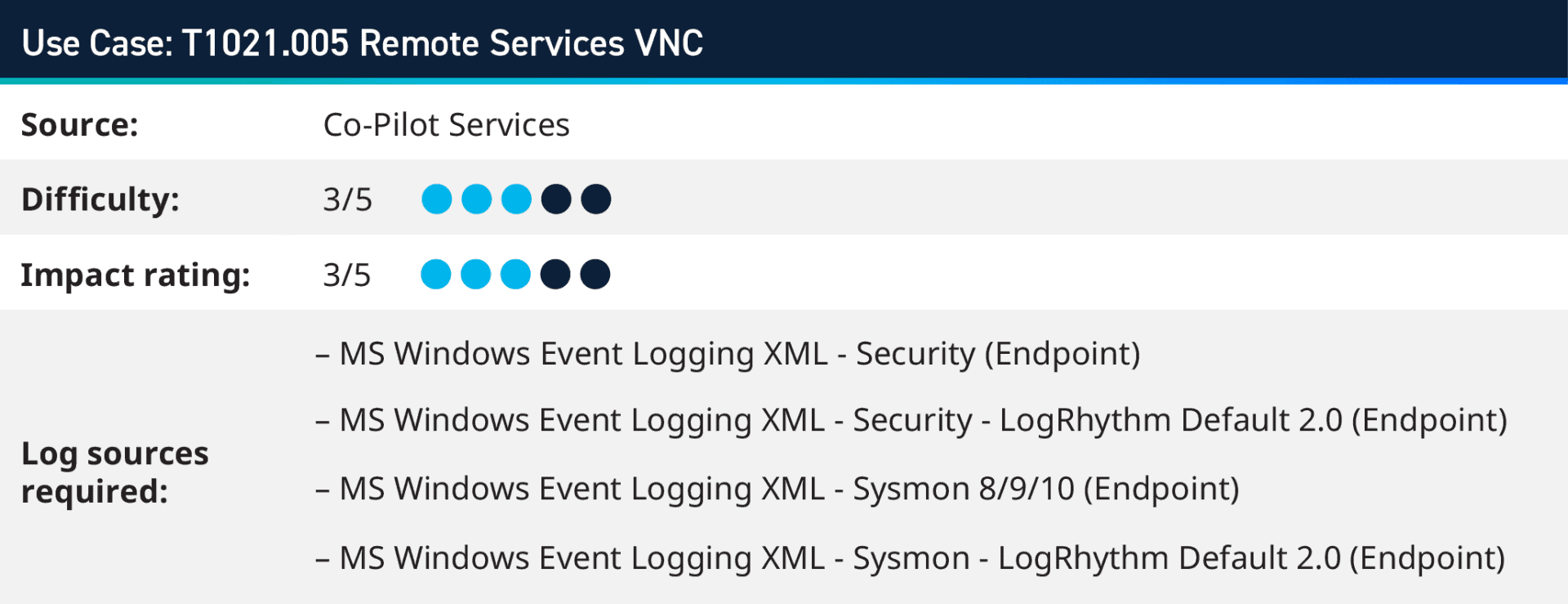 Q3 2023 Analytic Co-Pilot Use Cases - Security Boulevard