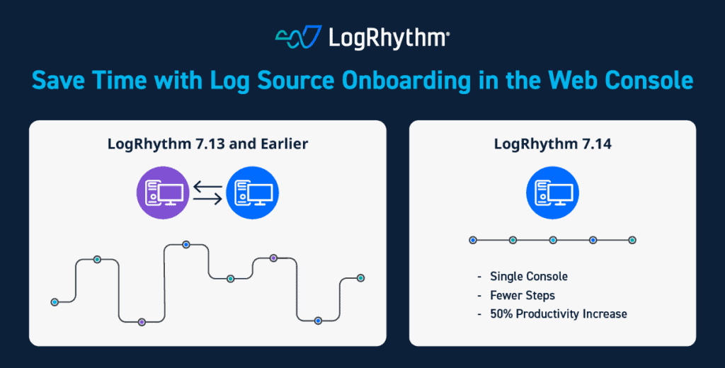 Cut Log Source Onboarding Time by 50% with LogRhythm SIEM - Security Boulevard