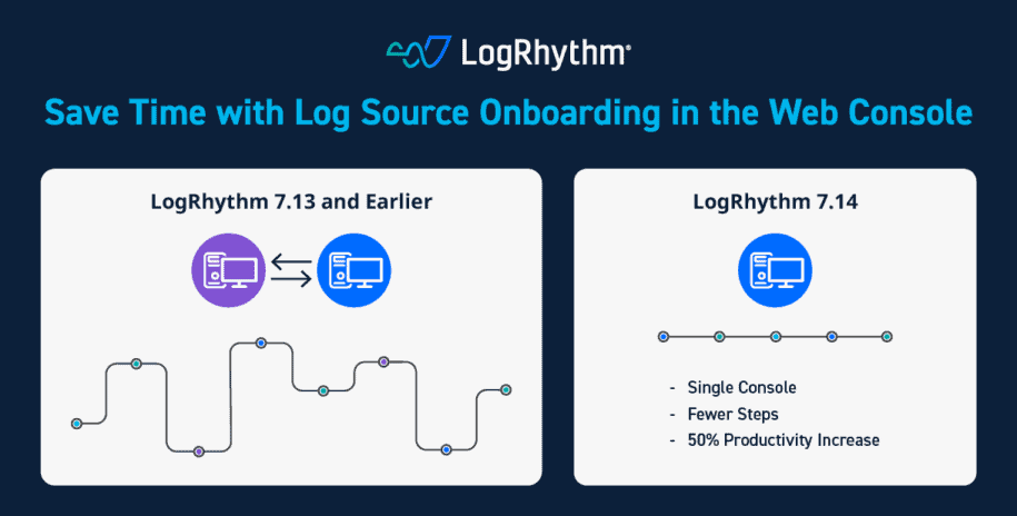 Cut Log Source Onboarding Time by 50% with LogRhythm SIEM - Security ...