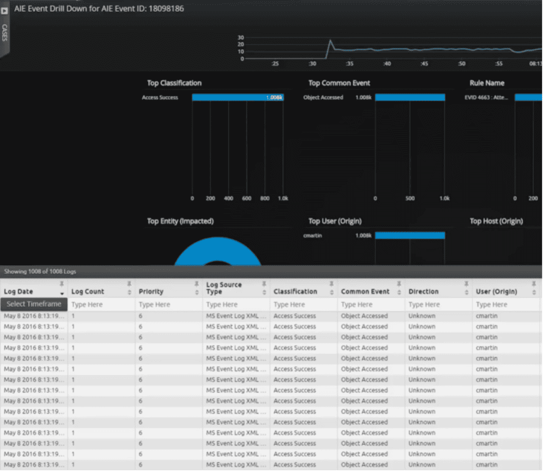 How Government Agencies Can Defend Against Exfiltration Tactics ...