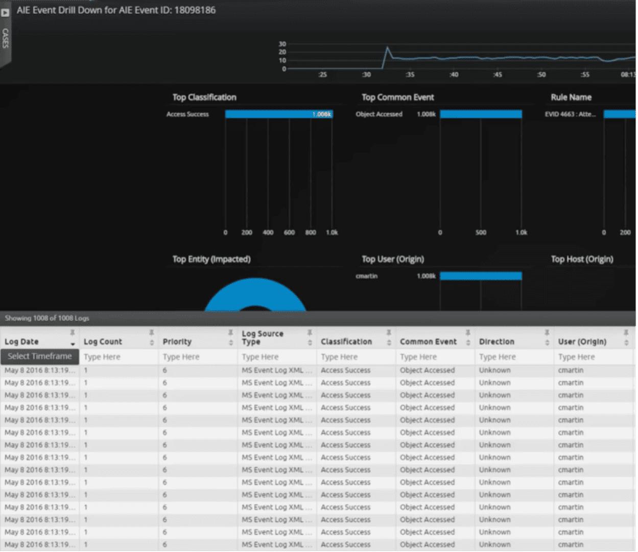 How Government Agencies Can Defend Against Exfiltration Tactics ...