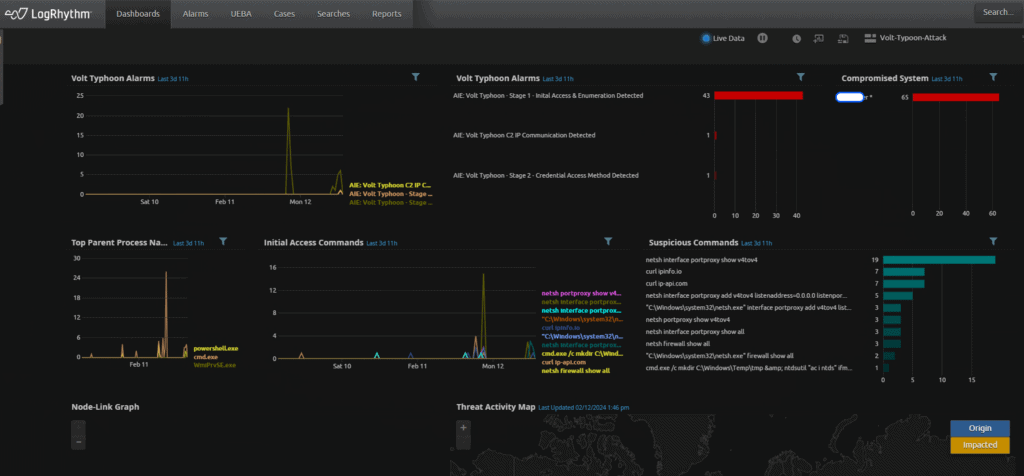 Detecting Volt Typhoon TTPs – Security Spotlight - Security Boulevard