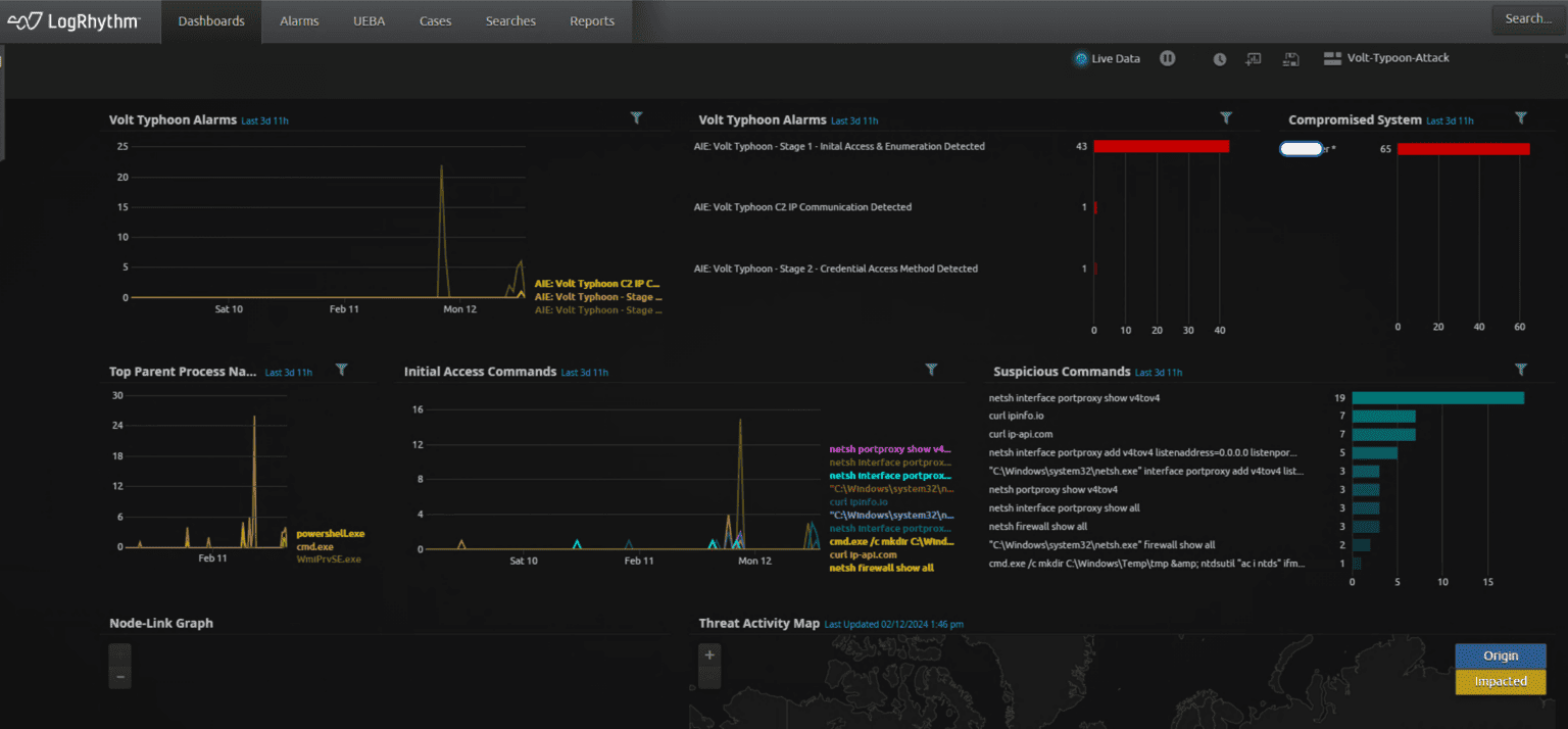 Detecting Volt Typhoon TTPs – Security Spotlight - Security Boulevard