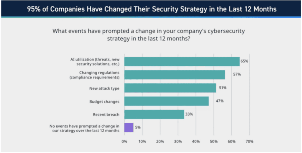 CISO Panel: How Security Teams Are Evolving Their Strategies in 2024 ...
